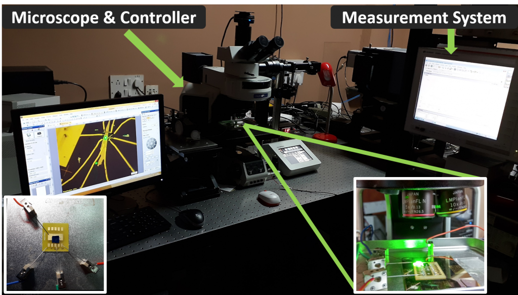 Lab Facilities and Setups – Nanoelectronic Devices Research Group