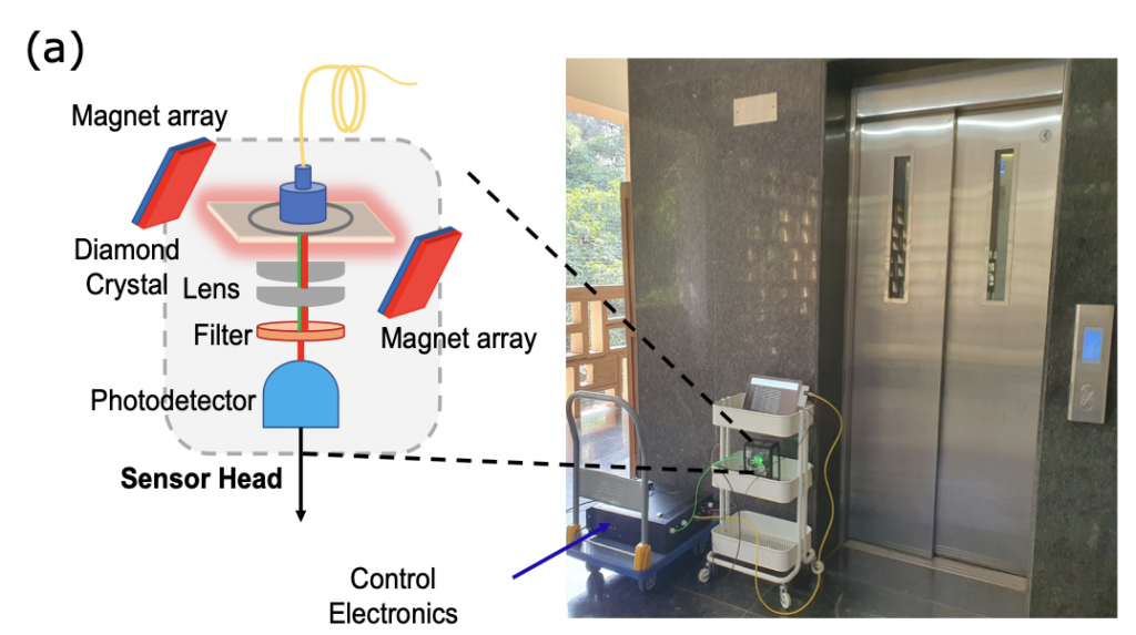 Research – P-Quest Lab
