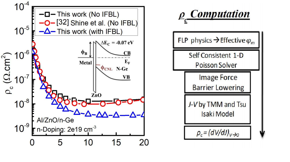 Advanced CMOS Devices – Nanoelectronic Devices Research Group
