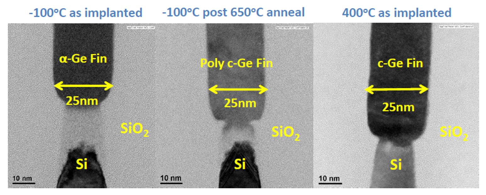 Advanced CMOS Devices – Nanoelectronic Devices Research Group