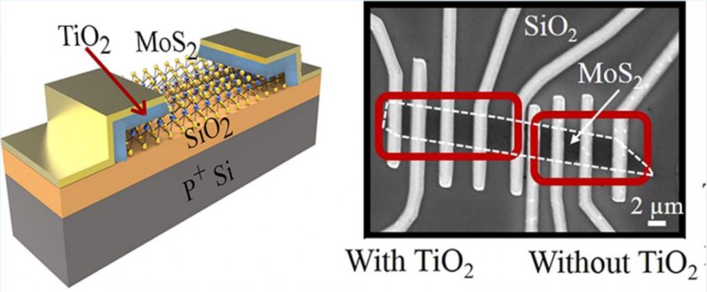 2D Materials and Devices – Nanoelectronic Devices Research Group