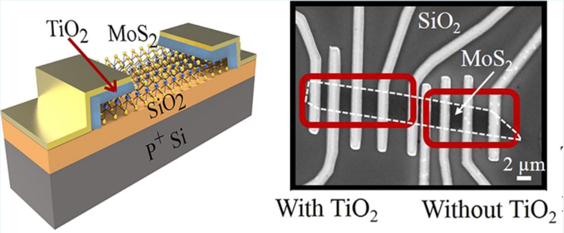 2D Materials and Devices – Nanoelectronic Devices Research Group