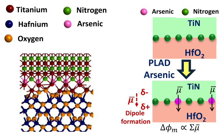 Advanced CMOS Devices – Nanoelectronic Devices Research Group