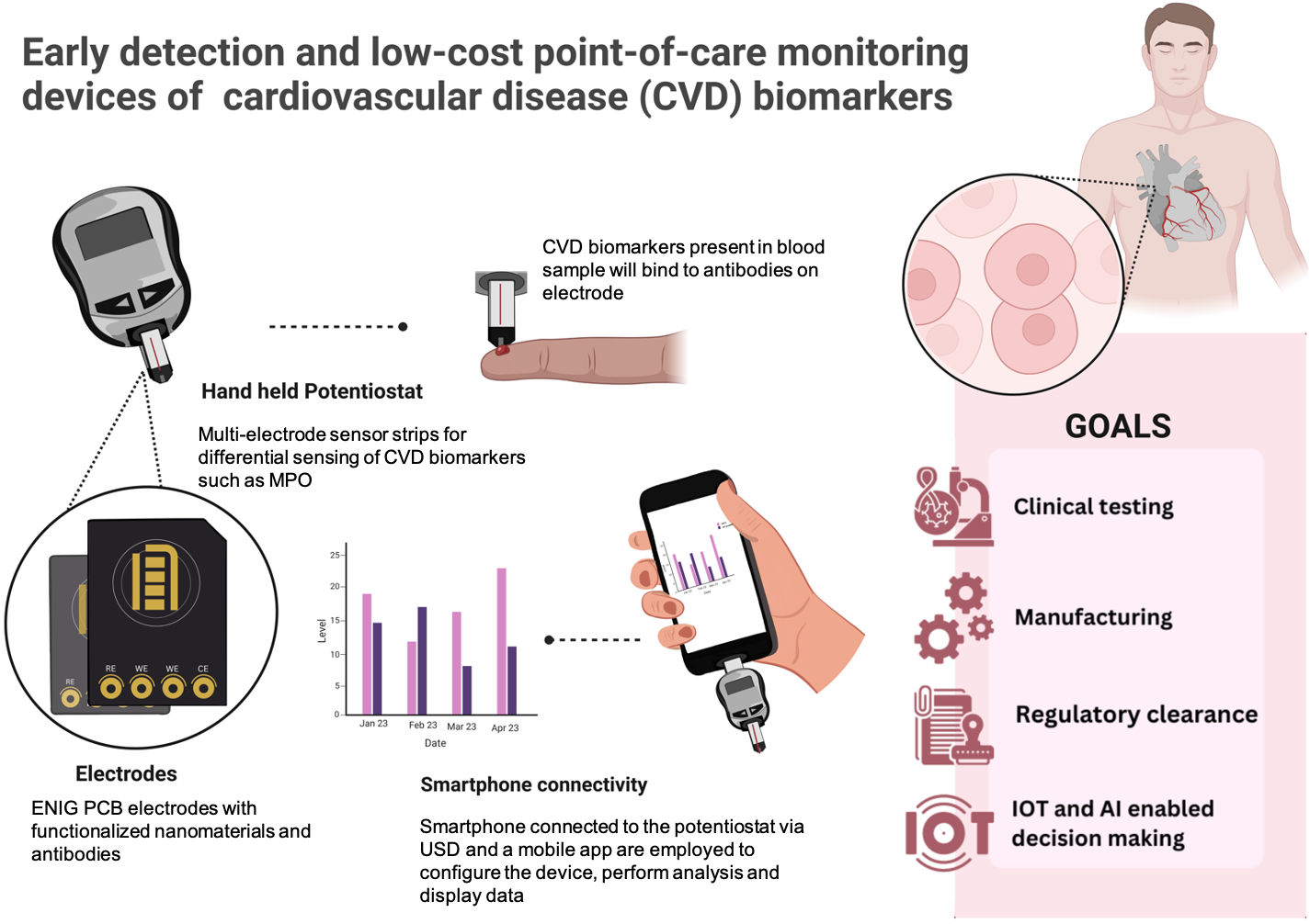 CY-PHY | AIMS Labs – CYber PHYsical Systems & Applied Integrated Micro ...