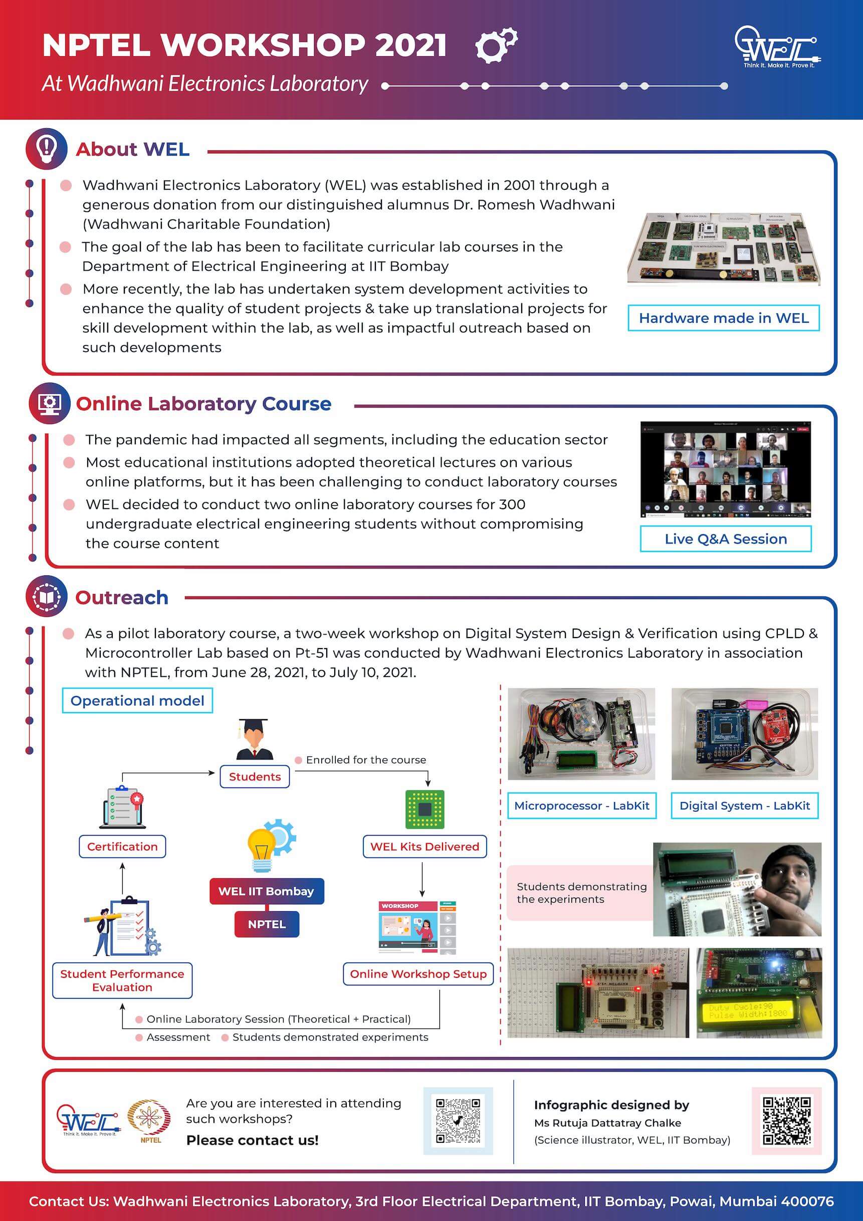 NPTEL Workshop 2021 - Wadhwani Electronics Laboratory