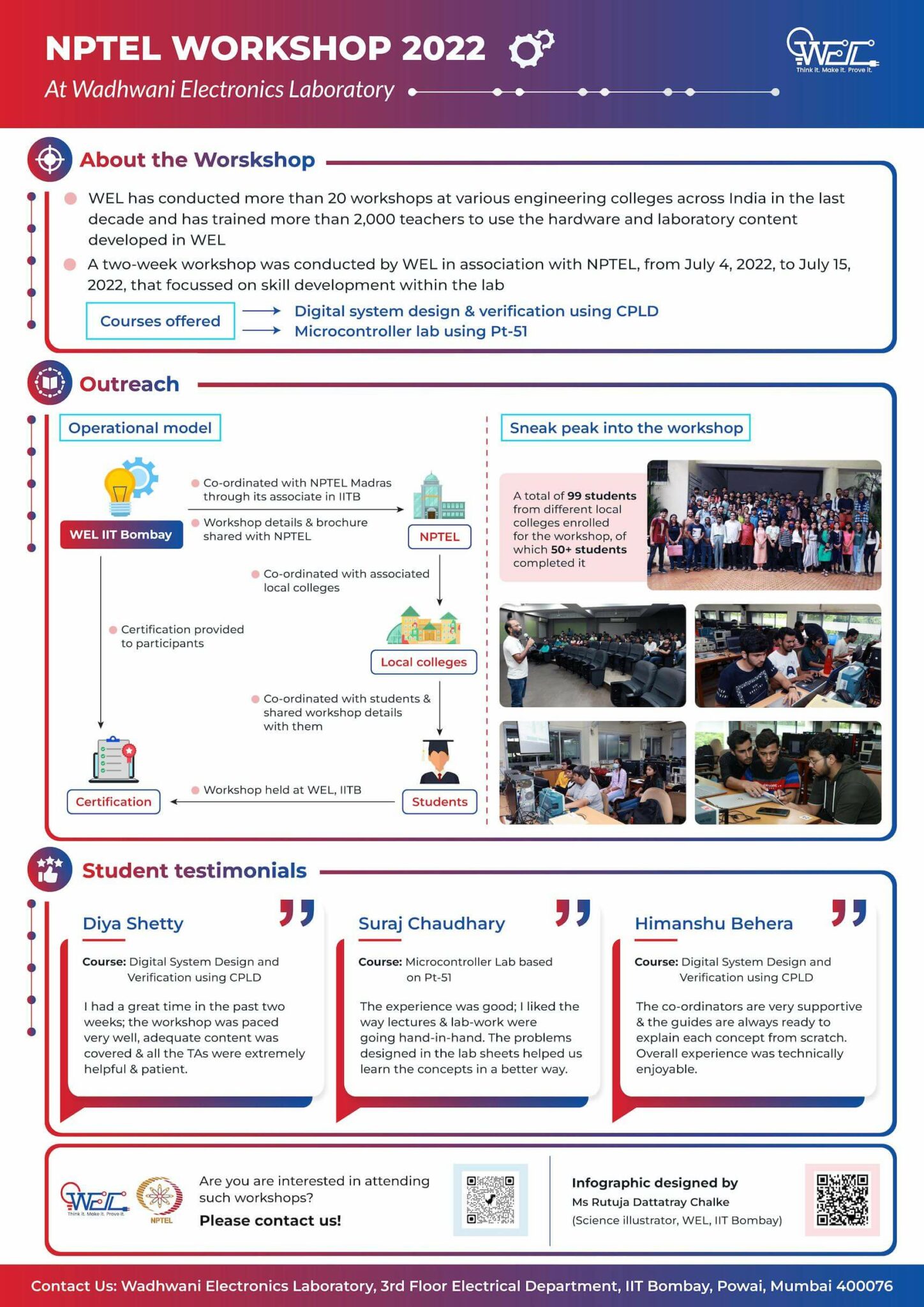 NPTEL Workshop 2022 - Wadhwani Electronics Laboratory