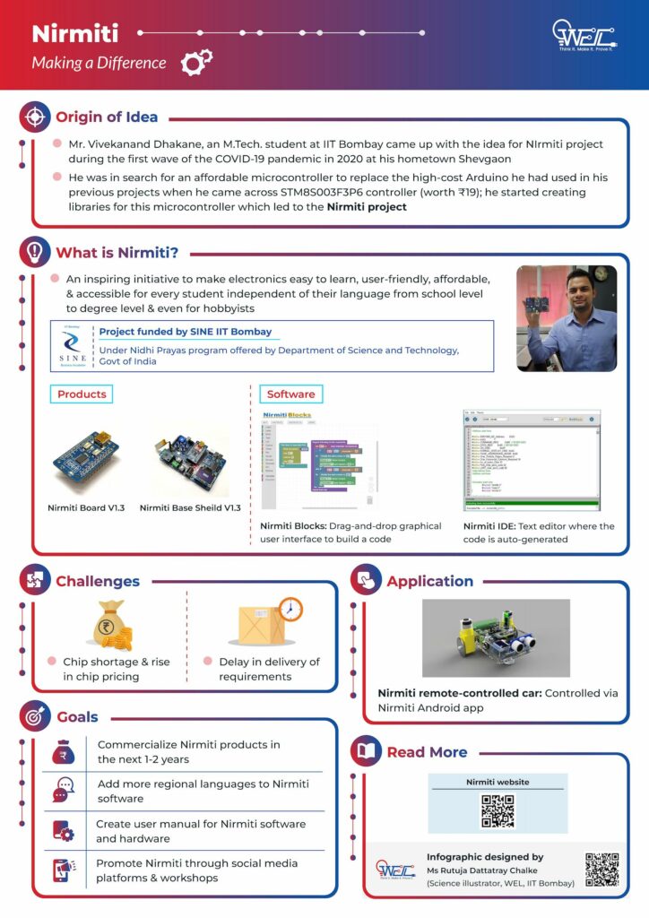Infographics - Wadhwani Electronics Laboratory