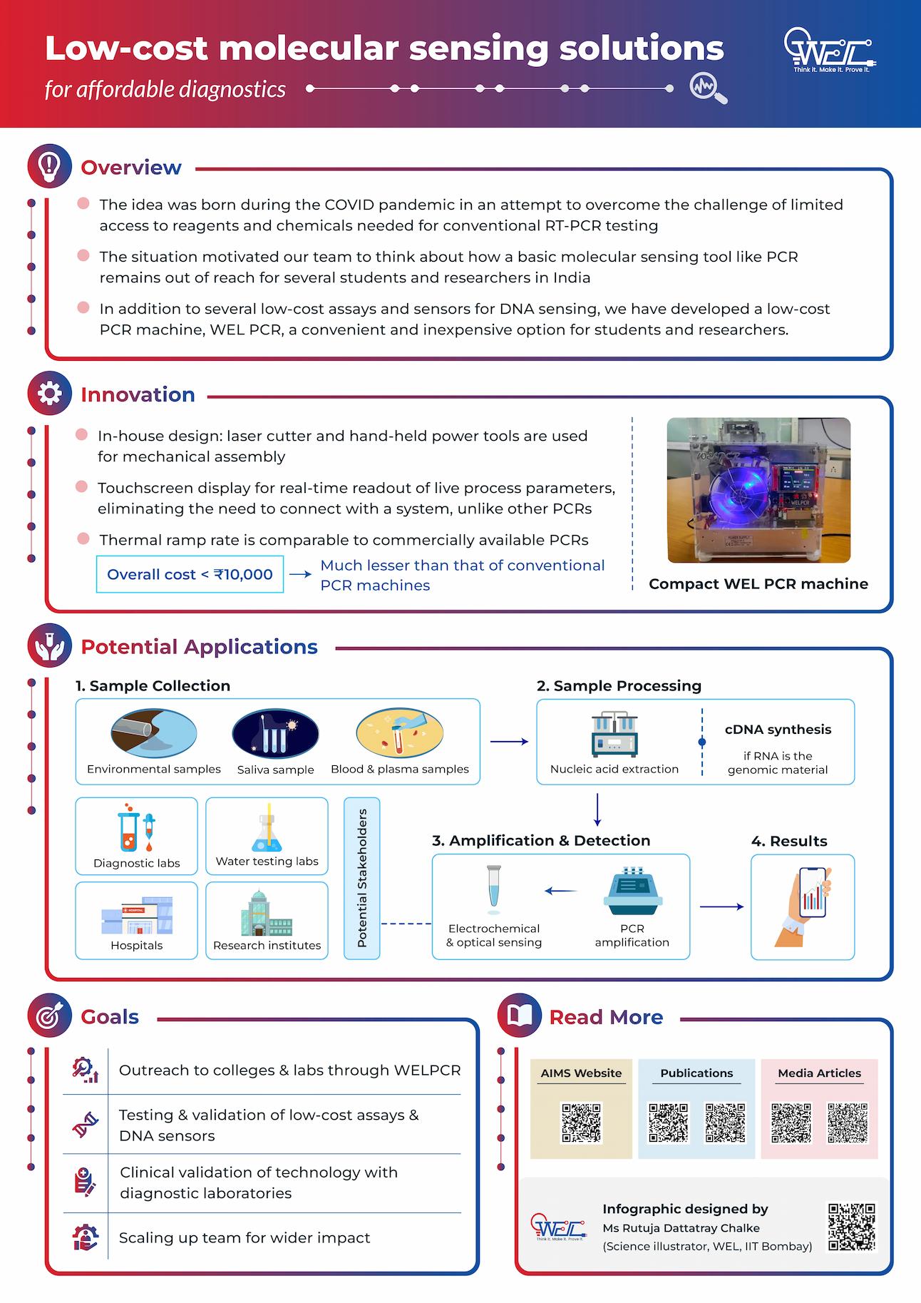 PCR Setup: Amplification and Detection of DNA samples - Wadhwani ...